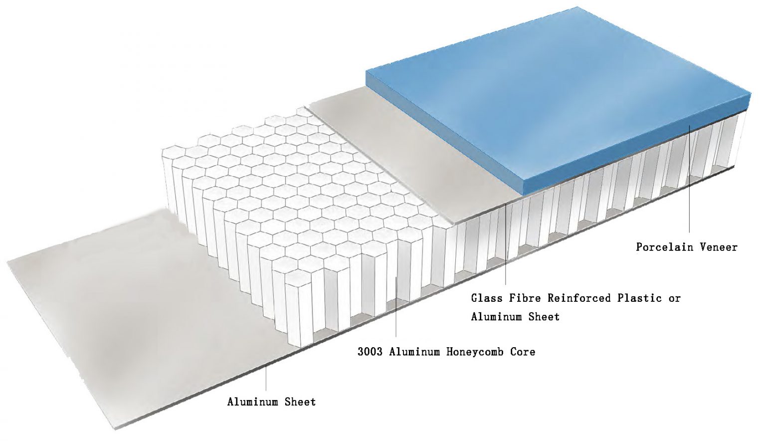 Porcelain honeycomb panel - HyCOMB®